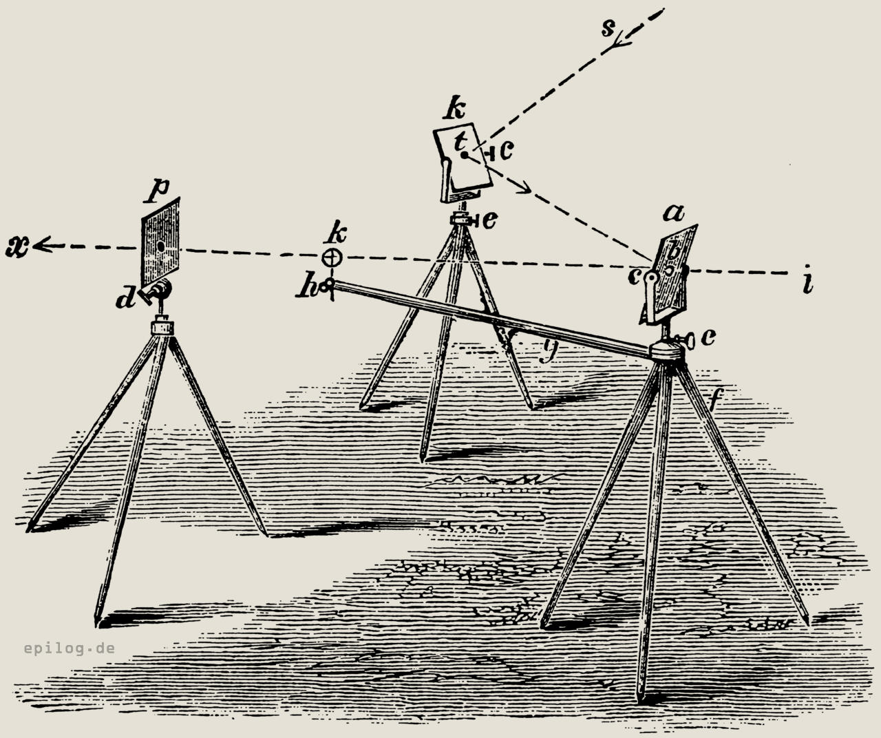 Die optische Telegrafie und der Sonnen-Telegraf - Das Neue Universum ...